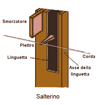Il Clavicembalo strumento del barocco